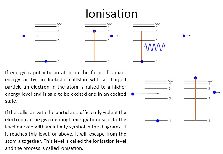 Schoolphysics Welcome